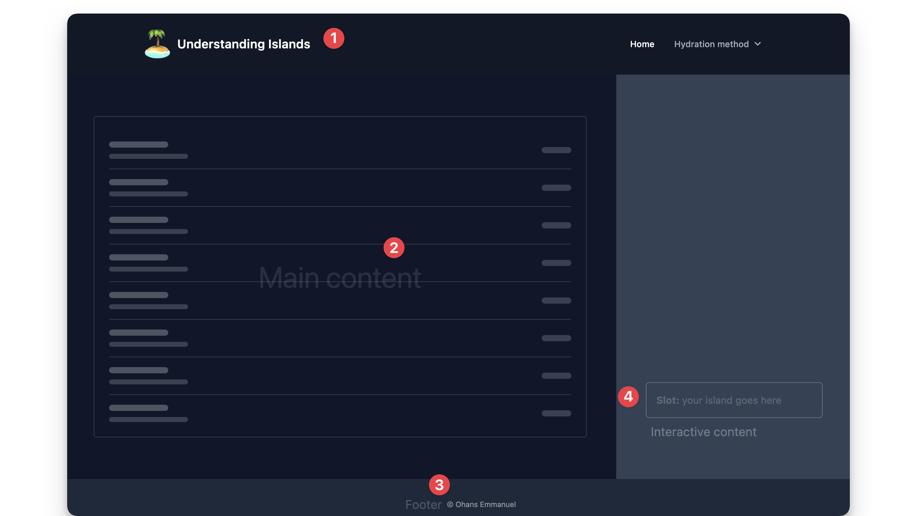 Chapter 4: The Secret Life of Astro Component Islands | Understanding Astro